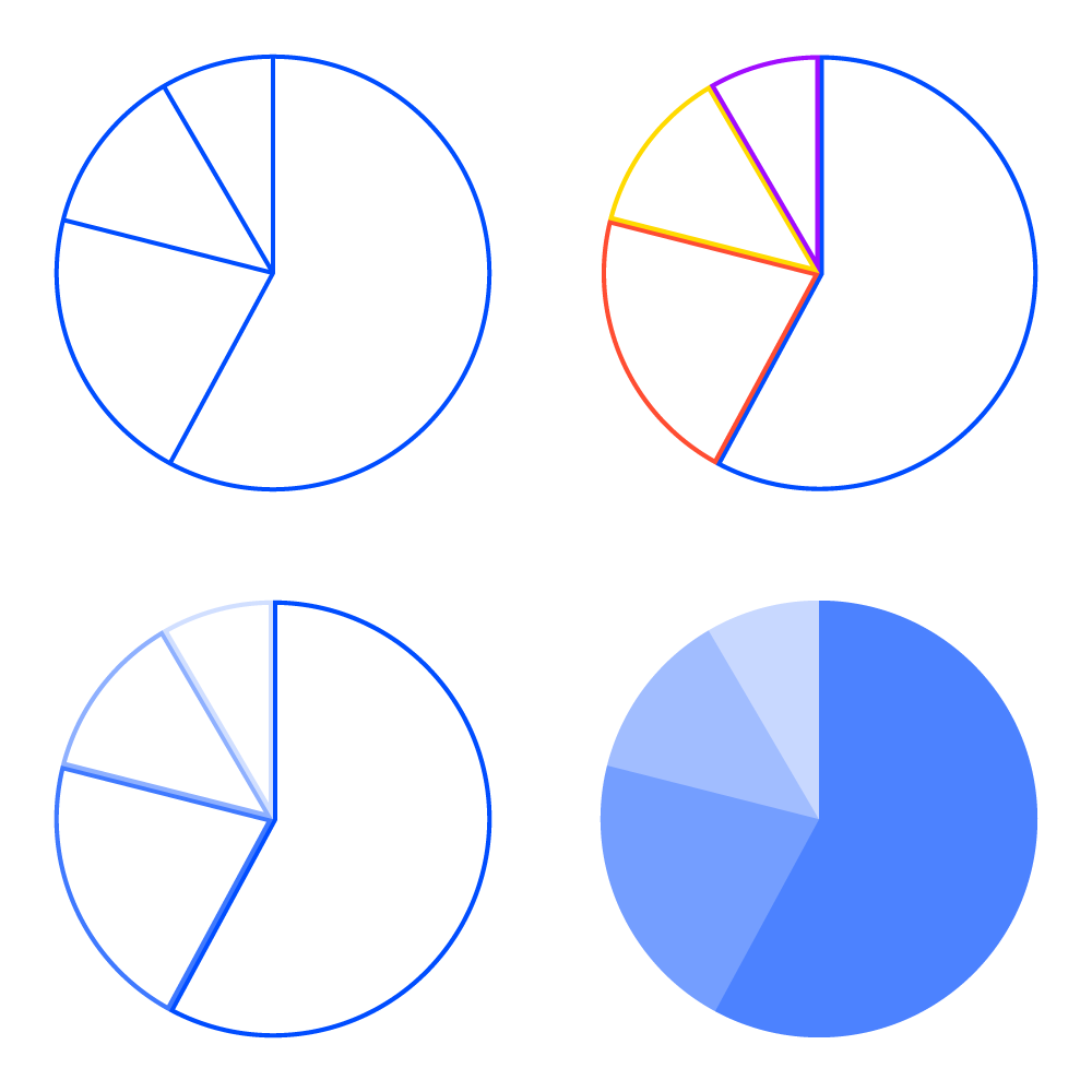 Pie chart properties